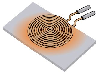 Work Coil Heating in an Induction Heating System