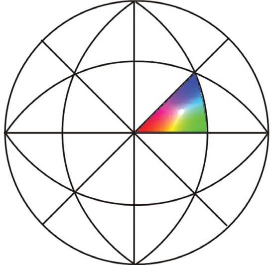 Generating Orientation Maps to Present EBSD Data
