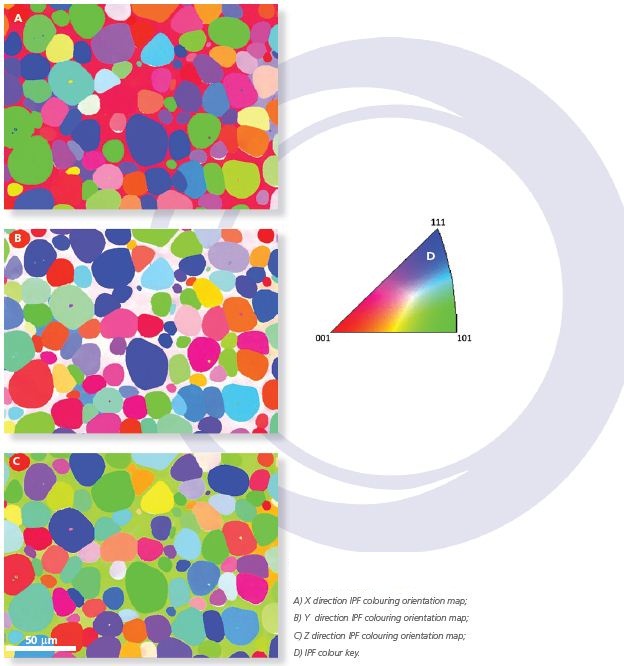 Generating Orientation Maps to Present EBSD Data