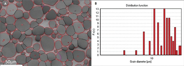 Generating Orientation Maps to Present EBSD Data