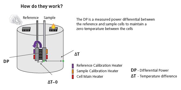 Understanding Biomolecular Interactions Using MicroCal ITC Systems