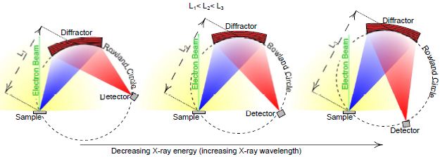 An Introduction to the Principles and Applications of Parallel Beam ...