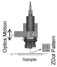 Comparing the ZDot Optical Profiling Technology with White Light ...