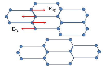 Characterize Carbon Black Material Using Raman Spectroscopy