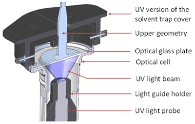 Using the Kinexus Rotational Rheometer for In-Situ Characterization of ...