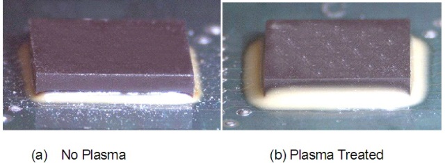 Using Plasma Treatment for the Underfill Process in Flip Chip Packaging