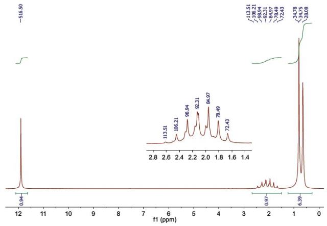 Distinguishing Between the Isomers of Ethyl Acetate, Butyric Acid and ...