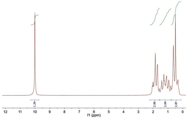 Distinguishing Between the Isomers of Ethyl Acetate, Butyric Acid and ...