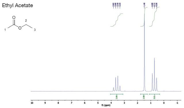 Ethyl Acetate Nmr Peaks