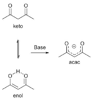 Characterizing Metal Acetylacetonate Complexes Using the Evans Method ...