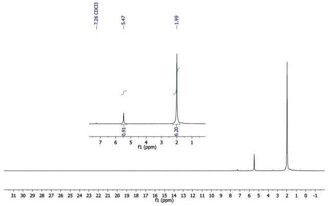 Characterizing Metal Acetylacetonate Complexes Using the Evans Method ...
