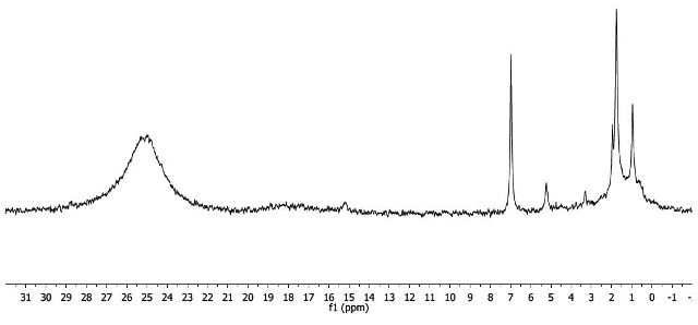 Characterizing Metal Acetylacetonate Complexes Using the Evans Method ...