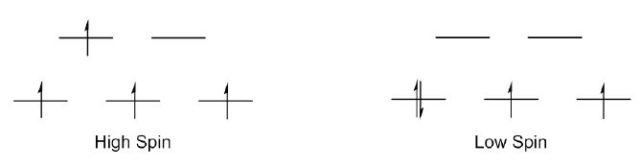 Characterizing Metal Acetylacetonate Complexes Using the Evans Method ...