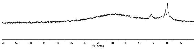 Characterizing Metal Acetylacetonate Complexes Using the Evans Method ...