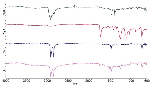Characterizing the Composition of Polymer Laminates Using IR Microscopy