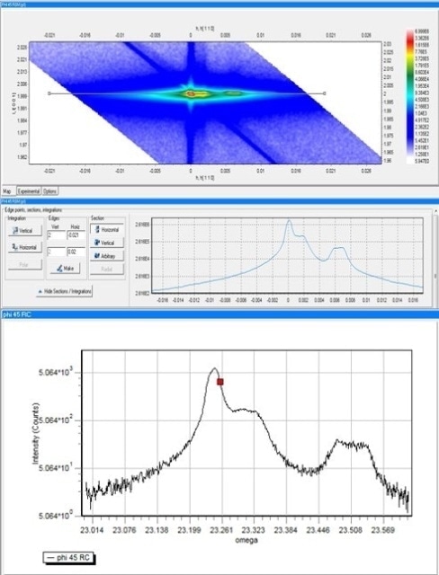 Analyzing SrTiO3 Substrates with High Speed 1D Reciprocal Space Mapping ...
