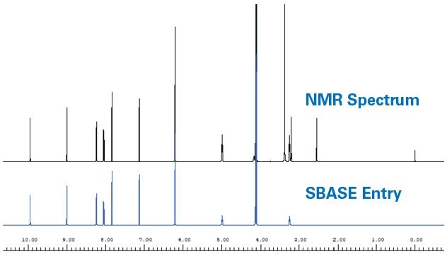 Using Automated Nuclear Magnetic Resonance to Identify and Quantify ...