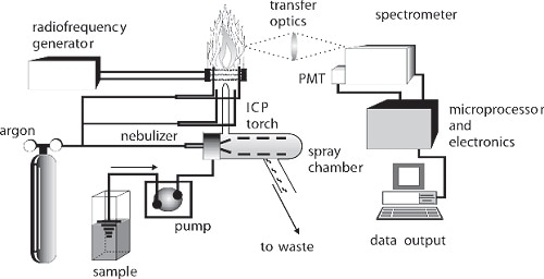 A Guide to Spectroscopy for Used Oil Analysis