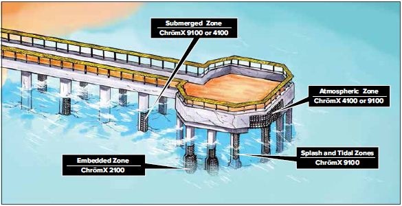 Optimizing the Lifetime of Marine Structures with Corrosion Resistant ...