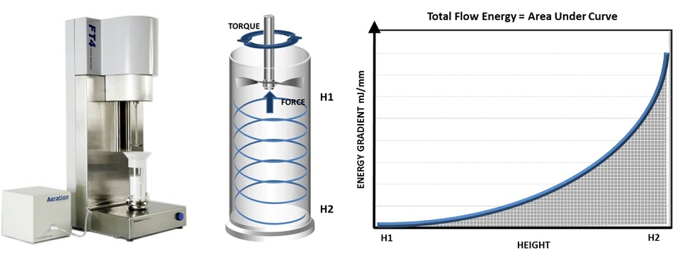 Uniaxial Powder Testers for Simple, Effective and Economical Powder Testing