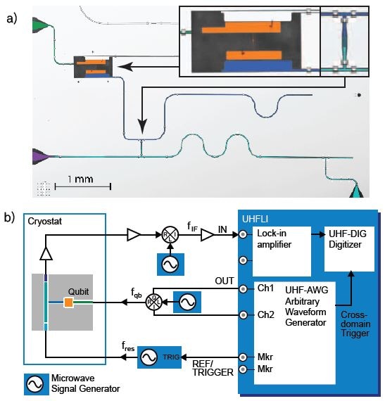 Superconducting Qubit Characterization
