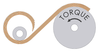Spring Motor Solutions – Using Multiple Motors in Tandem for Heavy Loads