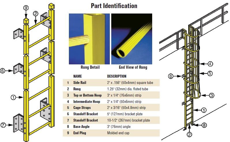Using Strongwell’s SAFRAIL Fiberglass to Design Ladders and Rails