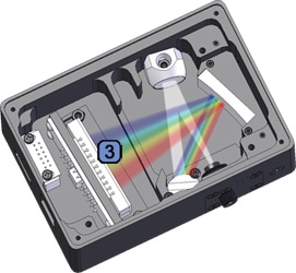 An Introduction to a Spectrometer: The Detector
