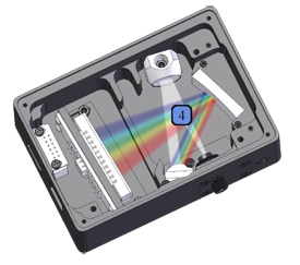 An Introduction to a Spectrometer: The Optical Bench