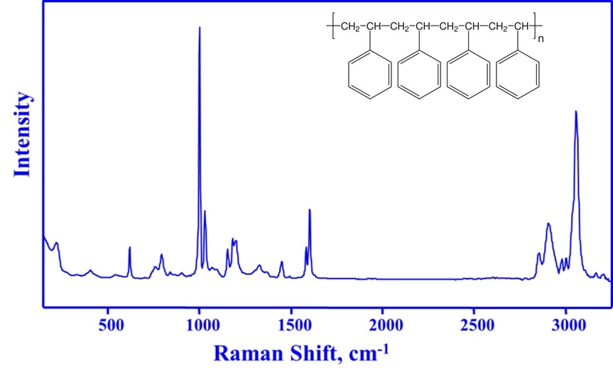 Quality, Efficiency and New Trends in Polymer Raman Spectroscopy