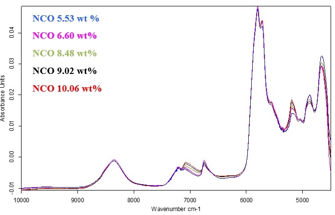 Polymer Manufacturing and FT-NIR as a Real Time QC Tool