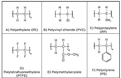 Liquid Crystal Polymers
