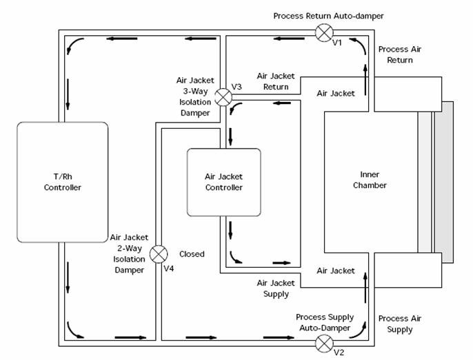 Mechanical Properties Testing of Cementitious Materials