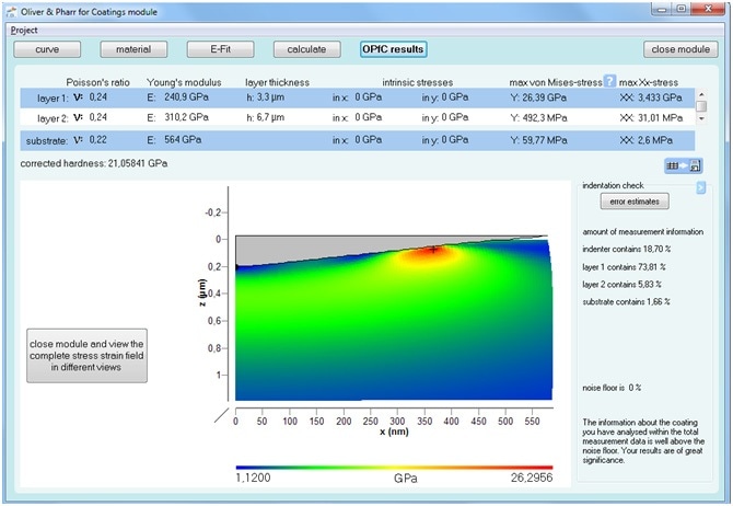 Instrumented Indentation and Scratch Testing of Coated Surfaces
