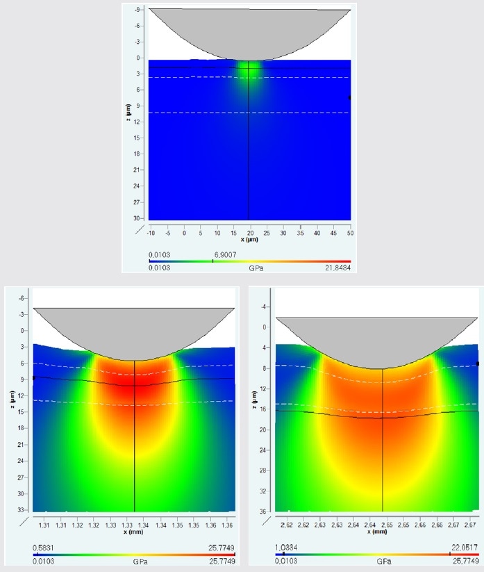 Scratch Test: Physical Characterization of Coated Surfaces