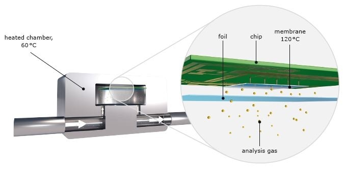 Elemental Analysis of Metal Parts and Powders Produced by Additive ...