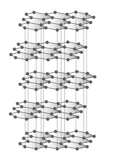 Graphitization at up to 3000 °C with Chamber Furnaces