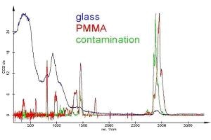 Why Acquisition Time for One Raman Spectrum is of Crucial Value