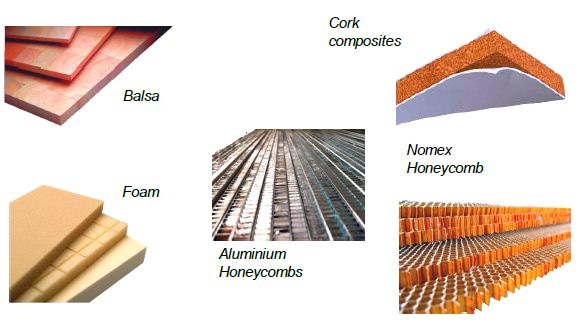 Composite Materials
