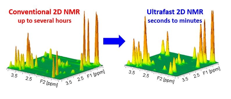 Developing Ultrafast 2D NMR for a Benchtop Spectrometer