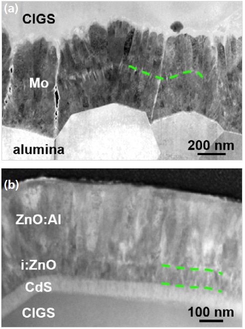 FIB-SEM Investigations of the Microstructure of CIGS Solar Cells