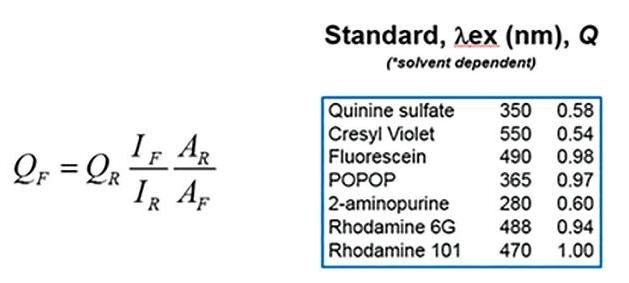 An Introduction to Luminescence Quantum Yields