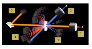 Principles and Applications of Laser Diffraction Technology