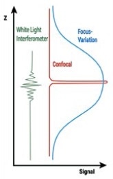 White Light Interferometer Lateral Resolution | Shelly Lighting