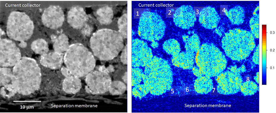 Exploring Li Distribution in Li-ion Batteries