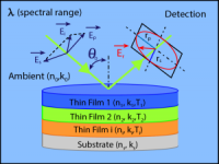 What is Spectroscopic Ellipsometry?