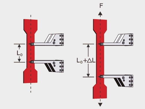 The Differences Between Direct and Indirect Measurement