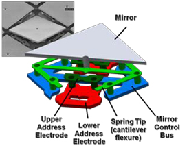 Advanced Optical Measurement Techniques for MEMS Devices