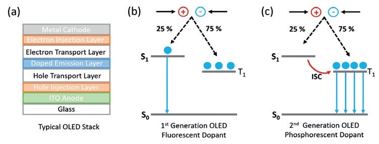 OLED Universal Display Corp Message Board - Msg: 32032852