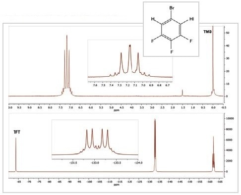 High-Performance NMR Spectrometer for 19F NMR Spectroscopy